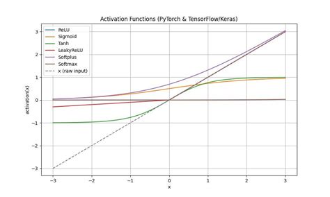 Day 4 Of 30 Multi Class Classification Multi Layer Perceptron Mlp