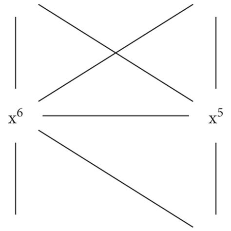 Sm6 Monogenic Semigroup Graph Download Scientific Diagram