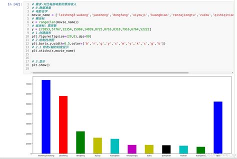 Matplotlib库matplotlibpyplot库的作用 Csdn博客