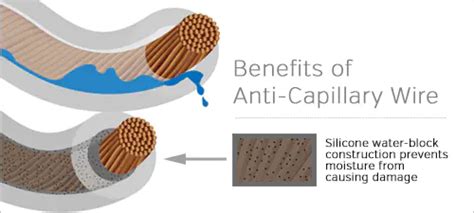 Anti Capillary Wire For Oil Motor Manufacturer