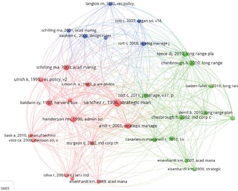 Figure 3 From The Intersection Between Business Model And Modularity