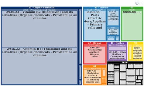 Sfa Engineering 25 Dongtansunhwan Daero 29 Gil Gyeonggi Do Korea Tel