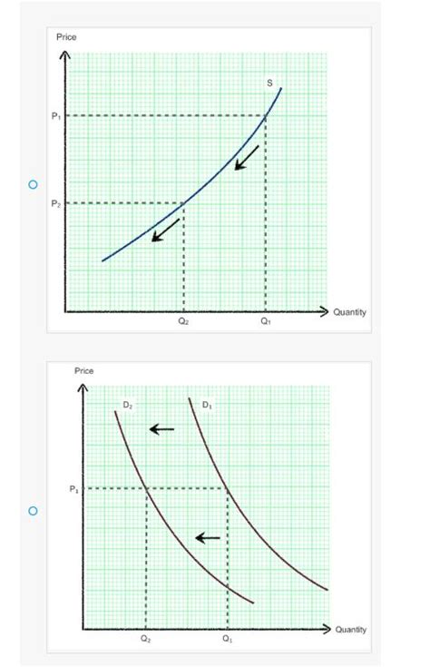 Solved Question 2 Mark This Question Select The Graph That