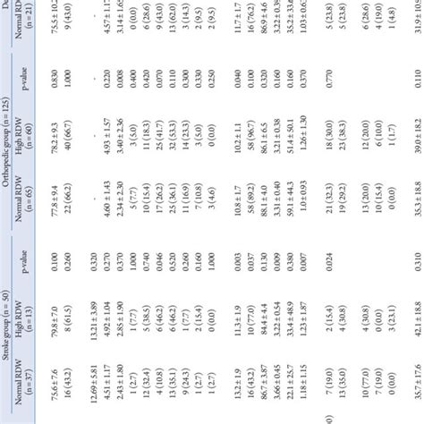 Simple Test For Evaluating Hand Function Stef The Stef Which Was