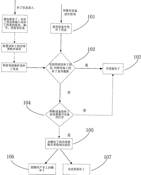 Method For Realizing Patch Management Eureka Patsnap