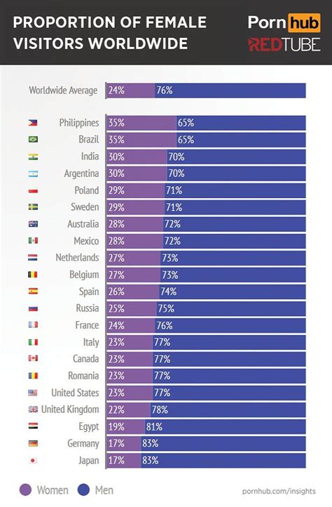 Women In India Are Consuming More Porn That Too For A Longer Time