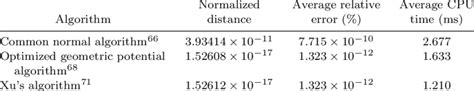 test for overlapping detection between ellipsoids 71 download table