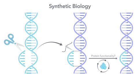 Premium Vector Gene Editing Double Helix Dna Concept Vector
