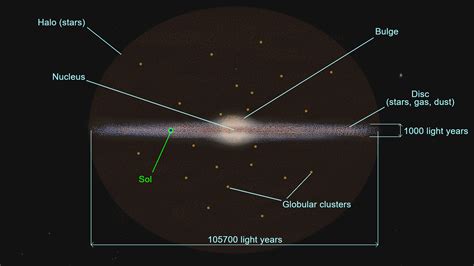 Our Galaxy [lore] News Moddb