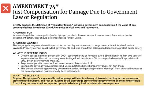 22nd Amendment Examples