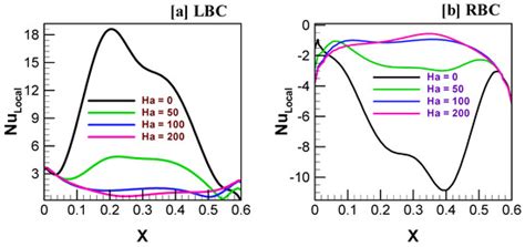 Mathematical And Computational Applications An Open Access Journal From Mdpi