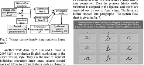 Wangs Cursive Handwriting Synthesis Frame Work Download Scientific