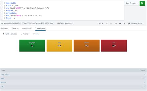 Heatmap Splunk Community