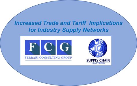 Boston Consulting Group Depicts New Supply Chain Challenge
