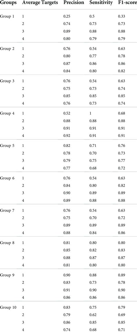 Model Accuracy In Different Targets On The Panel Sequencing Data