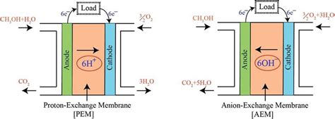 What Is The Difference Between Pem And Aem Knowledge Yinggao Metal