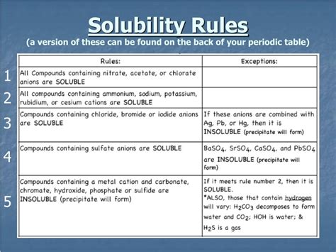 Ppt Predicting Reactions Powerpoint Presentation Free Download Id