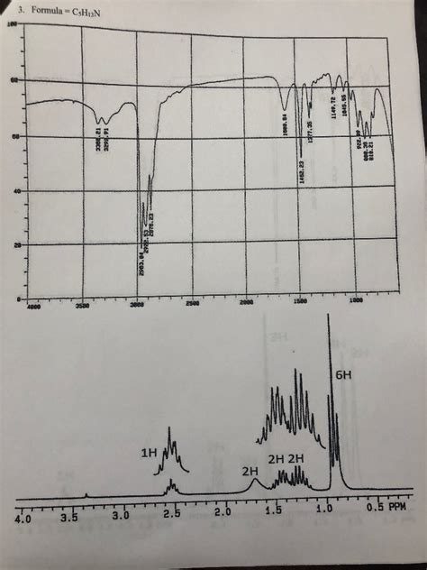 Solved Spectroscopy Problem Solving Extra Credit Assignment