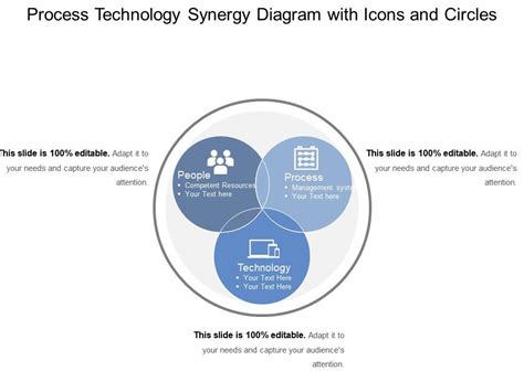 Process Technology Synergy Diagram With Icons And Circles Ppt Images