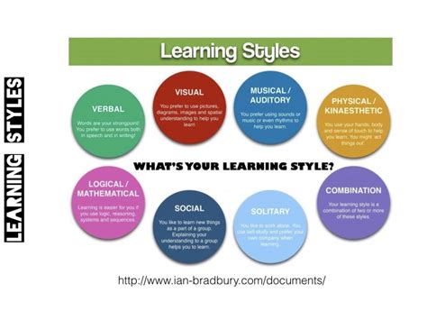 Get A Taste For Stations In The Wl Class Creative Language Class