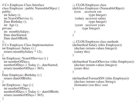 7 Original C And Clos Employee Classes Download Scientific Diagram