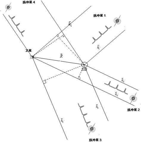 navigation satellite autonomous time synchronization method based on