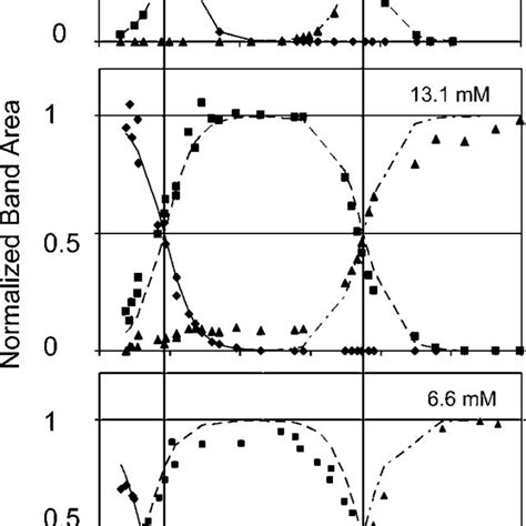 A Speciation Plot Of The 262 Mm Commercial Free Chlorine Solution