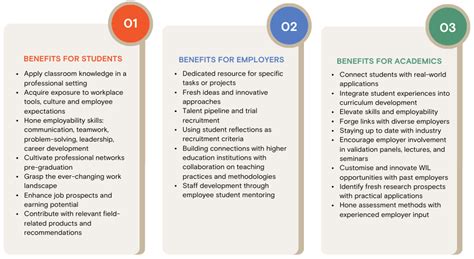 About Work Integrated Learning Wil Division Of Learning And Teaching