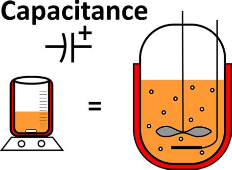 Development Of Capacitance Tools At‐line Method For Assessing Biomass