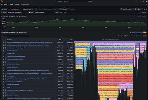 the new queryless ui for grafana pyroscope introducing explore