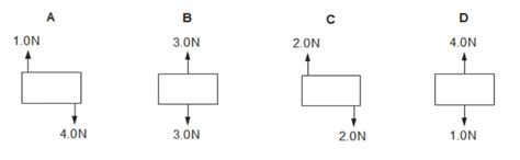 Forces Cambridge Cie O Level Physics Exam Questions And Answers 2021