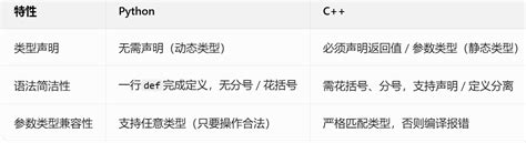Python基础语法详解4：函数、列表与元组全解析 技术栈