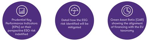 Eba Consults On Esg Disclosures Grant Thornton