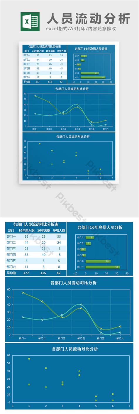 Excel Template Of Personnel Flow Analysis Table For Each Department Excel XLSX Template Free