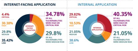 Integer Overflow Attack And Prevention