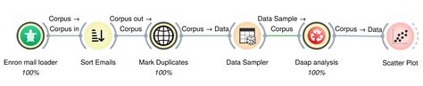 Github E Mental Healthorange Hackathon Orange Modules For Text