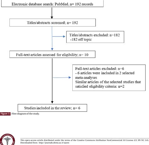Figure 1 From From Q Non Q Myocardial Infarction To Stemi Nstemi Why Its Time To Consider