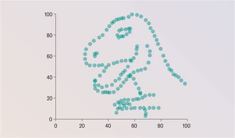 What This Graph Of A Dinosaur Can Teach Us About Doing Better Science Scientific American