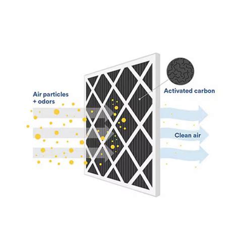 Carbon Box Filter Mafteck Engineering Solutions Pvt Ltd