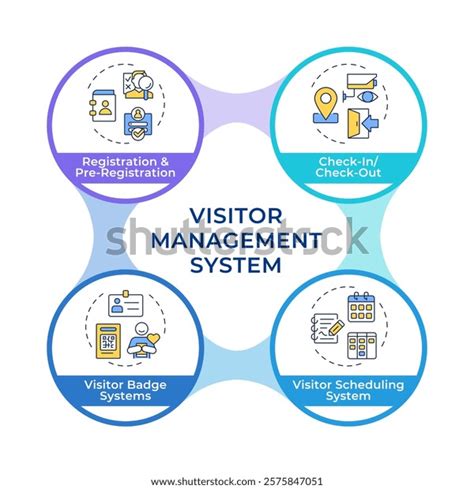 Authorization Process Flowchart 32 Images Photos De Stock Objets 3d