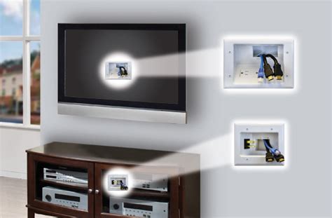 Structured Wires Harris Security Systems