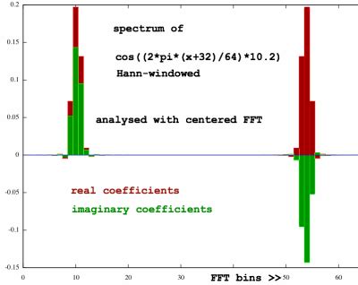 FFT Window