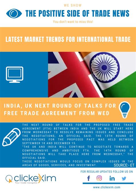 Click Exim On Linkedin Import Export International Scm