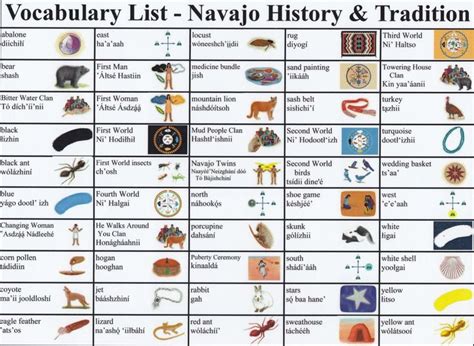 Meaning Of Navajo Names And Their Origins Indian Reservations