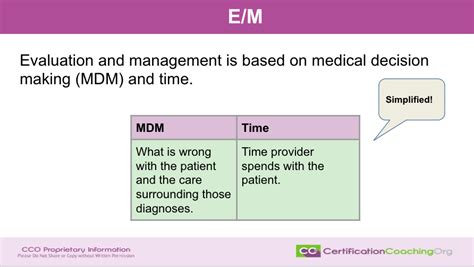 Unique Eandm Medical Coding Scenarios And Solutions