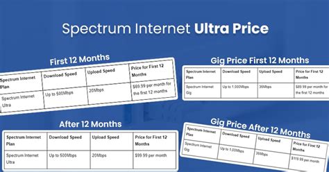 Spectrum Internet Ultra Vs Gig Review