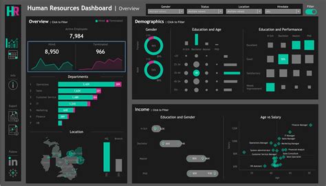 Blog Driving Business Performance Through Workforce Analytics