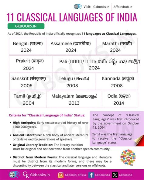 11 Classical Languages Of India Study Flashcards General Knowledge