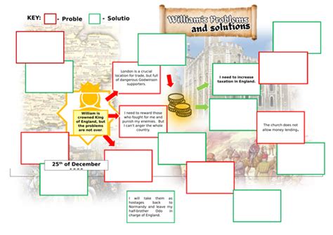 William The Problem Solver Ks3 Roman To Norman Britain 67