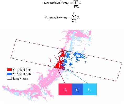 Computational Method Of Overlapping Sample Area For Single Sample Area Download Scientific